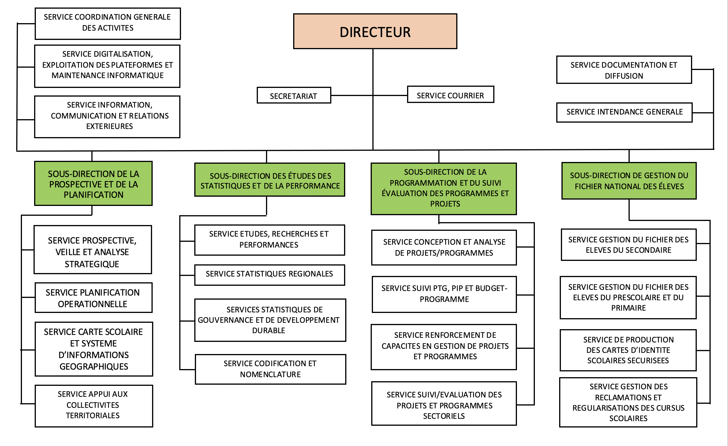 DIRECTION DES ETUDES, DES STRATEGIES DE LA PLANIFICATION ET DES ...